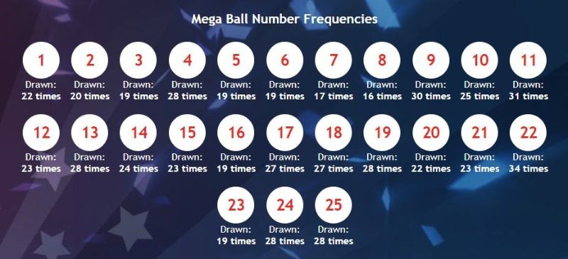 佛罗里达州幸运儿一注独得15.8亿头奖！Mega Millions 超级百万彩票购买全攻略-北美省钱快报 Dealmoon.com 攻略